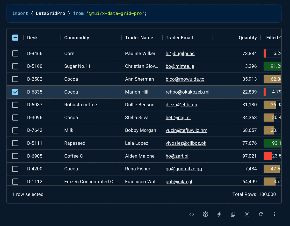 The Best React Data Gridtable Libraries With Material Design In 2023 Mrt Blog