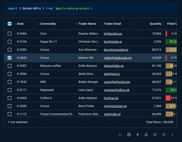 The Best React Data Gridtable Libraries With Material Design In 2023
